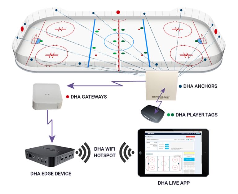 System Setup - Drive Hockey Analytics