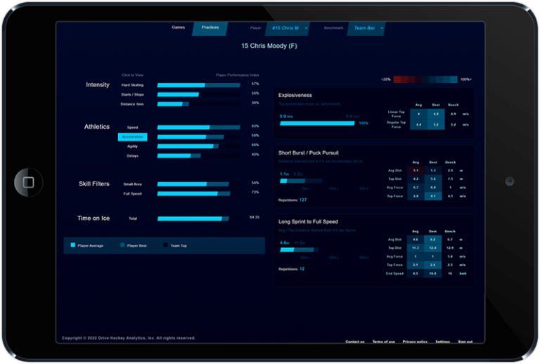 Drive Hockey Analytics - Sensor based player & puck tracking