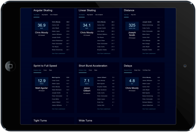 Drive Hockey Analytics - Data Driven Hockey IQ
