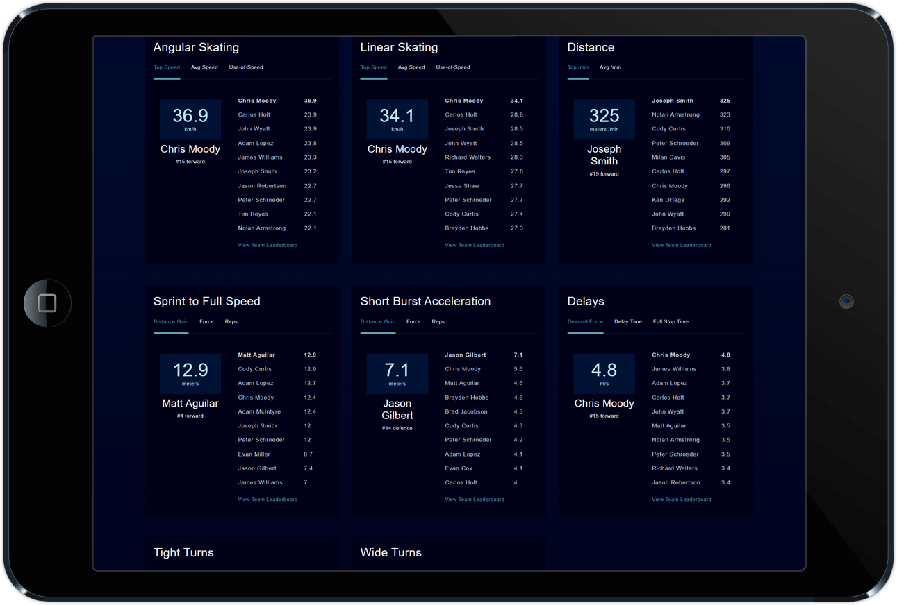 Drive Hockey Analytics - Data Driven Hockey IQ