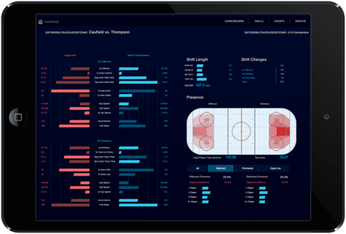 Team Analytic Reports - Drive Hockey Analytics