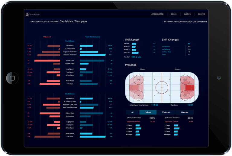 Team Analytic Reports - Drive Hockey Analytics