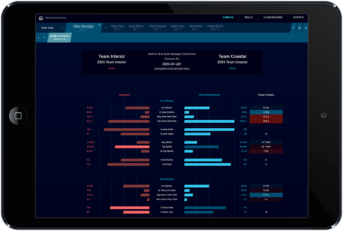 Drive Hockey Analytics - Data Driven Hockey IQ