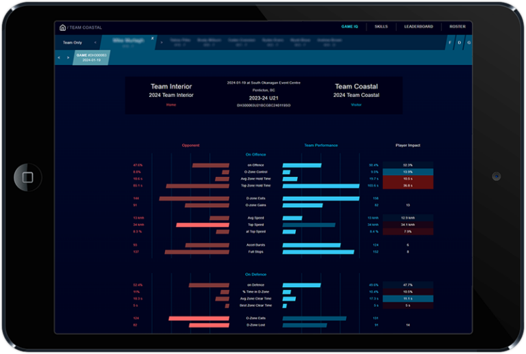 Drive Hockey Analytics - Data Driven Hockey IQ