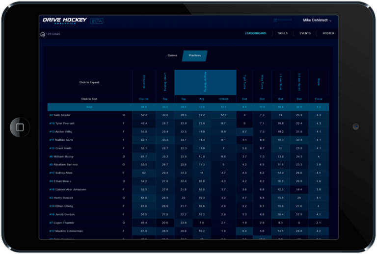 Drive Hockey Analytics - Data Driven Hockey IQ