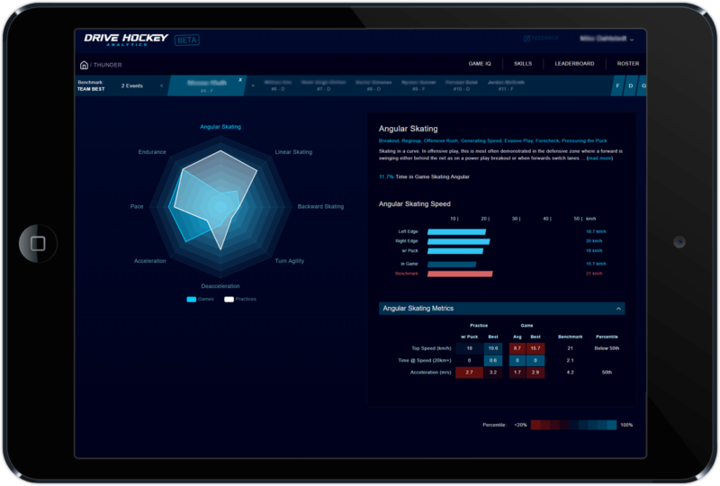 Drive Hockey Analytics - Data Driven Hockey IQ