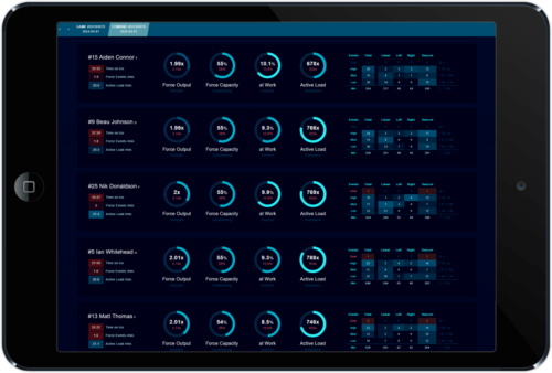 Team Analytic Reports - Drive Hockey Analytics